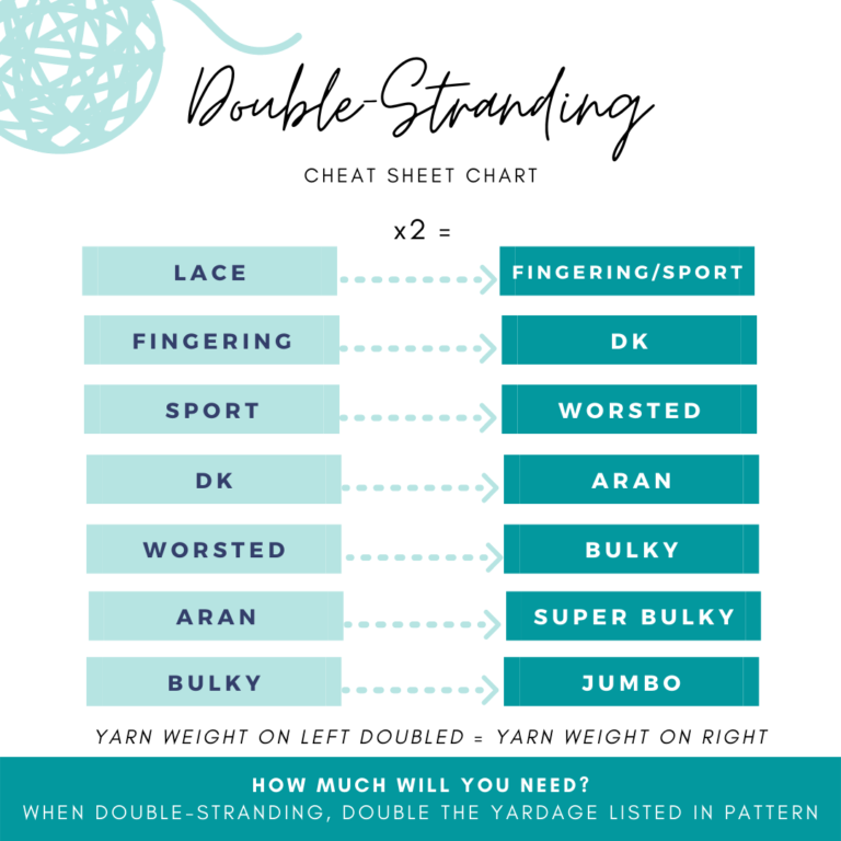 Double Stranding 101 – Elizabeth Smith Knits