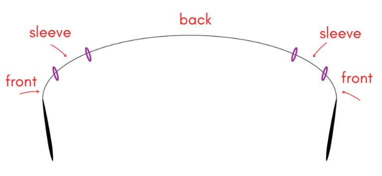 Casting-on and Raglan Sections – Elizabeth Smith Knits