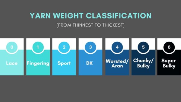 5 Tips for Yarn Substitution – Elizabeth Smith Knits