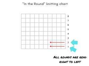 Reading a Knitting Chart: The Basics – Elizabeth Smith Knits
