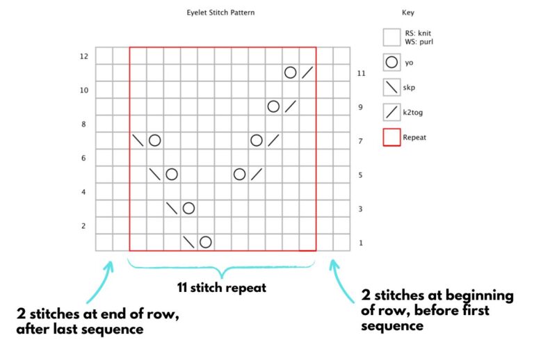 Stitch Markers for Lace – Elizabeth Smith Knits